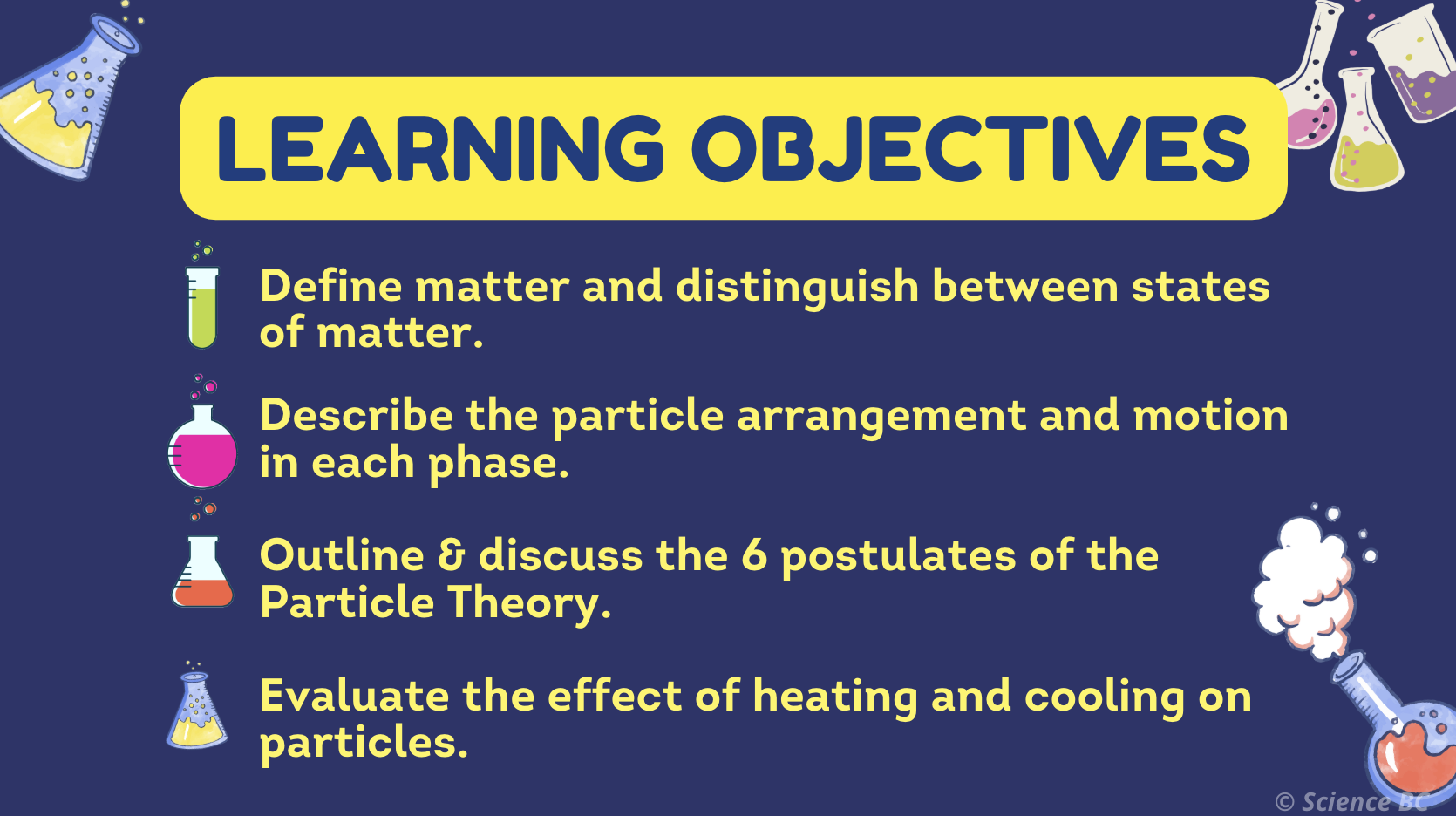 Particle Theory Slides – Science BC