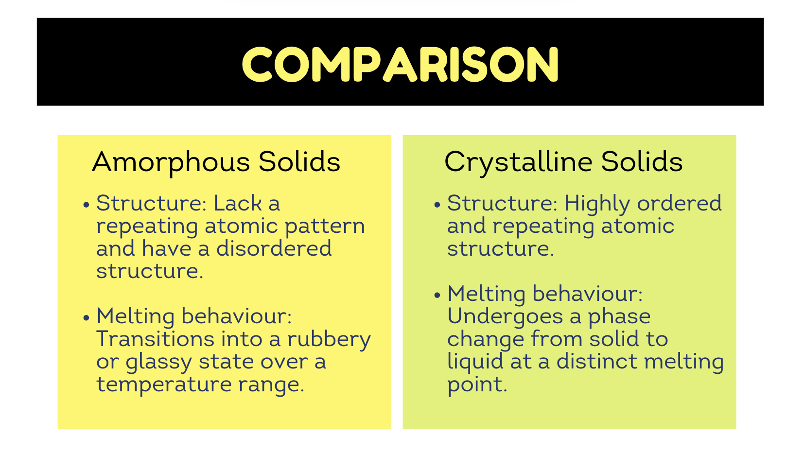 Amorphous and Crystalline Solids – Science BC