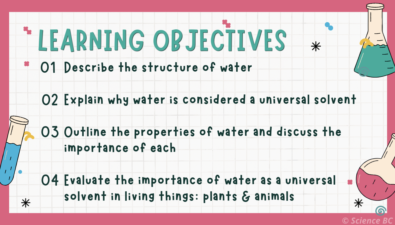 Water: The Universal Solvent – Science BC