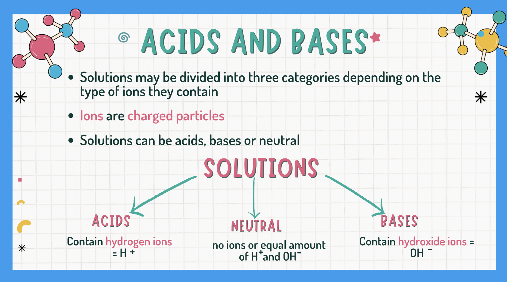 Properties of Solutions (2): Acids, Bases, pH Scale – Science BC