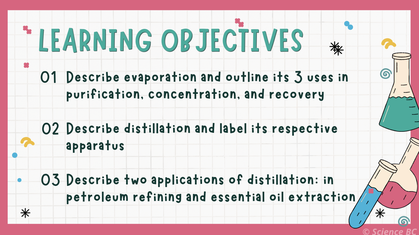 Separation Techniques: Evaporation and Distillation – Science BC