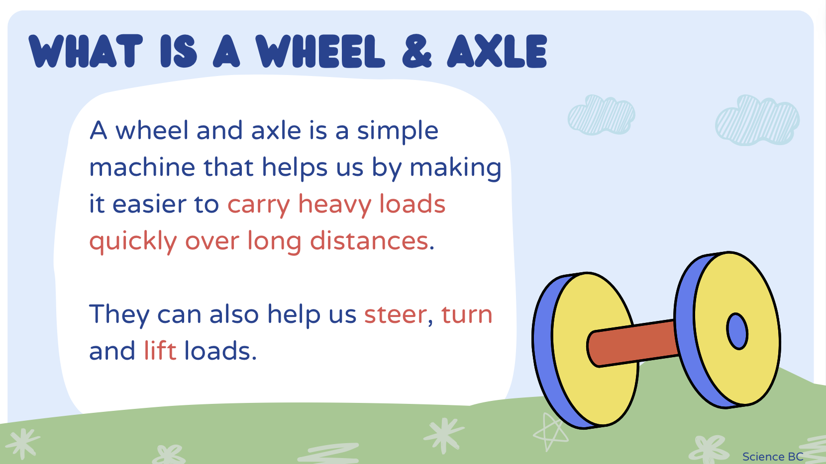 Simple Machines: Wheel and Axle – Science BC