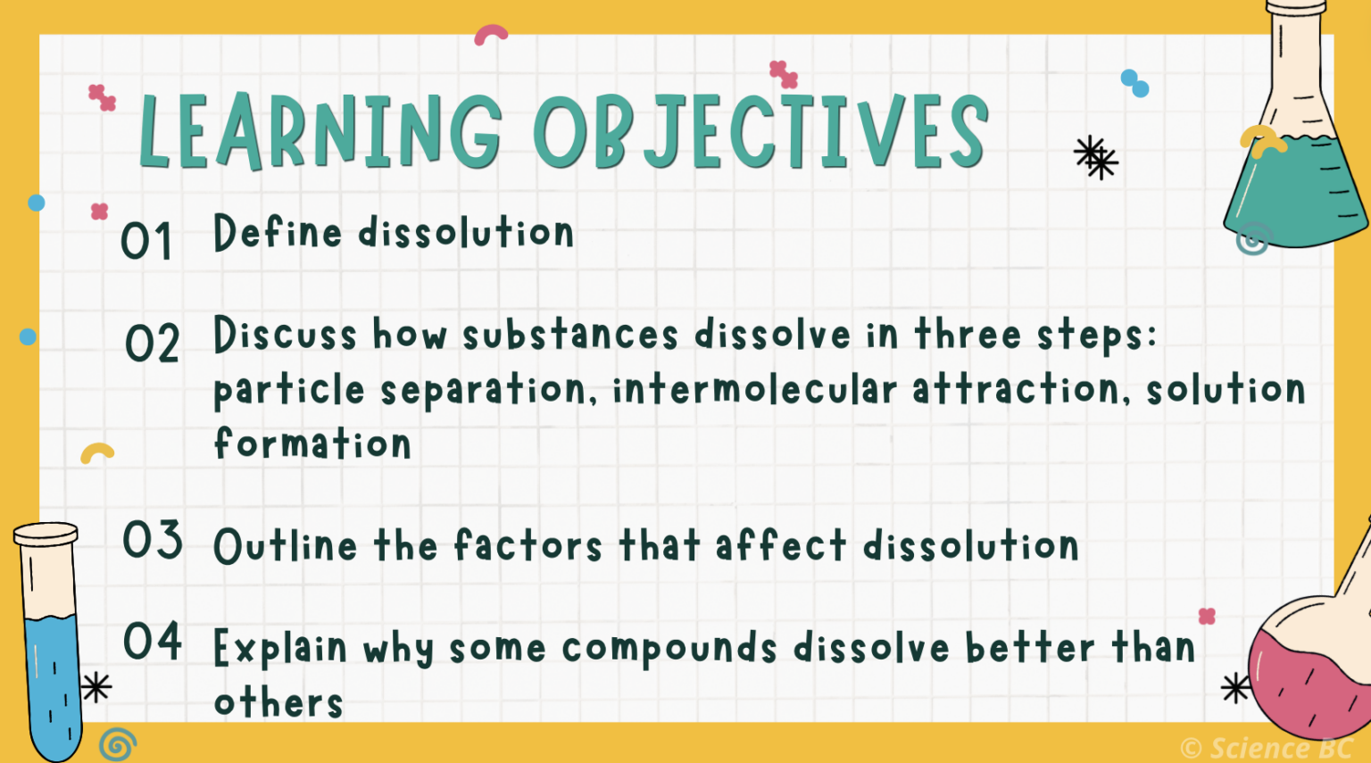 The Dissolving Process – Dissolution – Science BC
