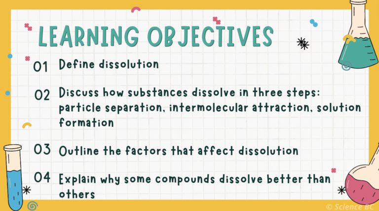 The Dissolving Process – Dissolution – Science BC