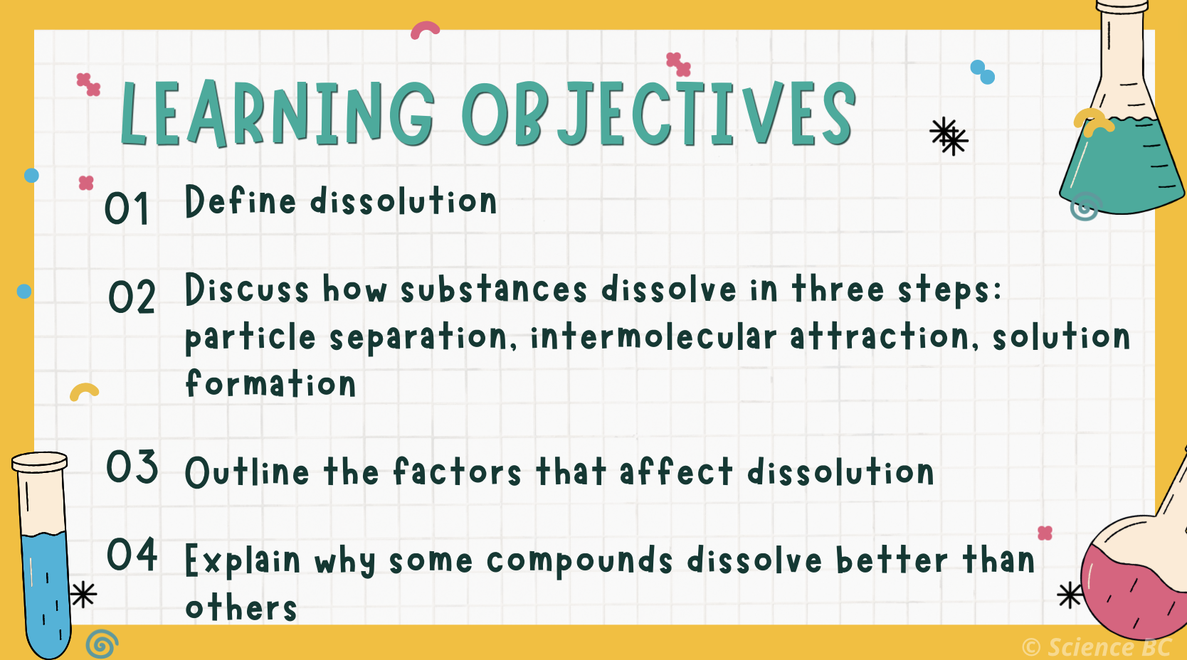 The Dissolving Process – Dissolution – Science BC