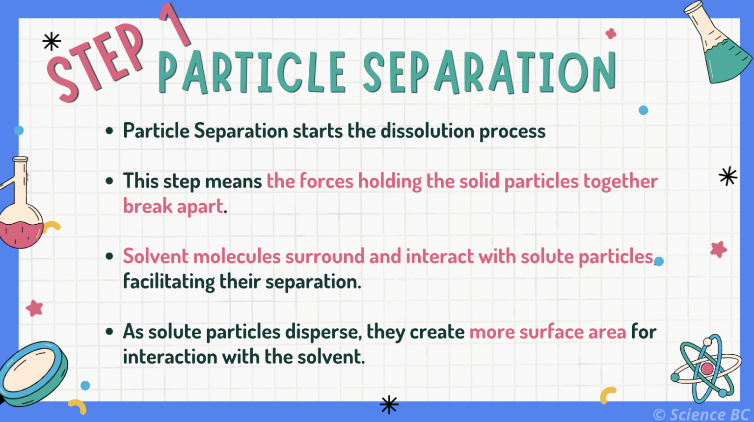 The Dissolving Process – Dissolution – Science BC