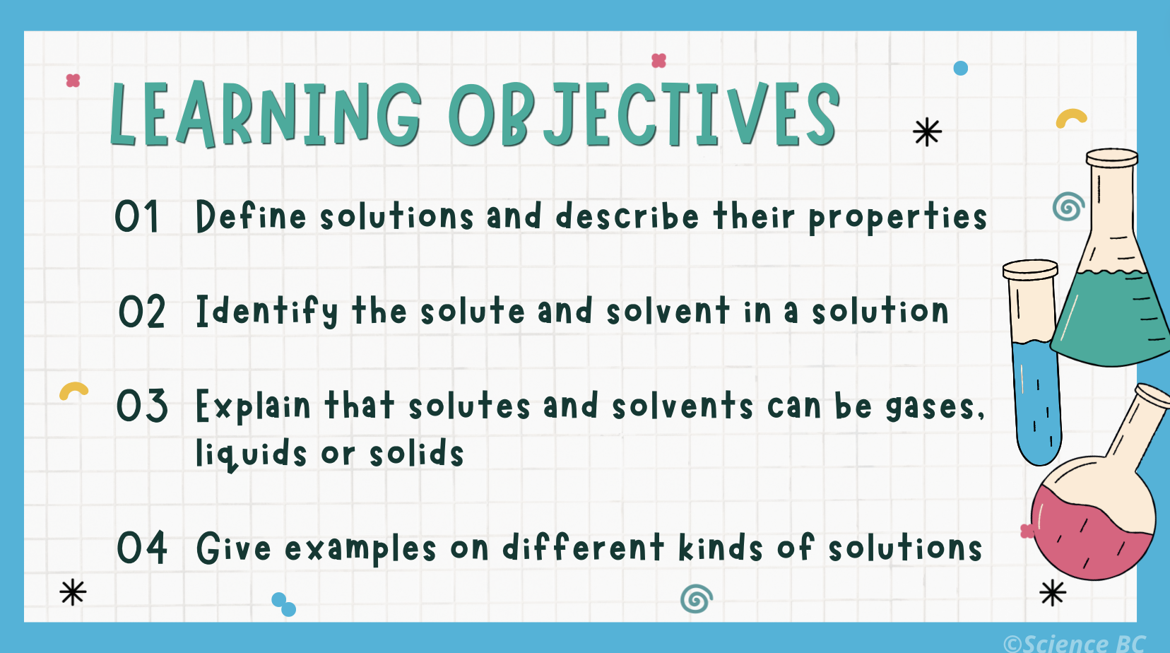 Intro to Solutions – BC Curriculum – Science BC