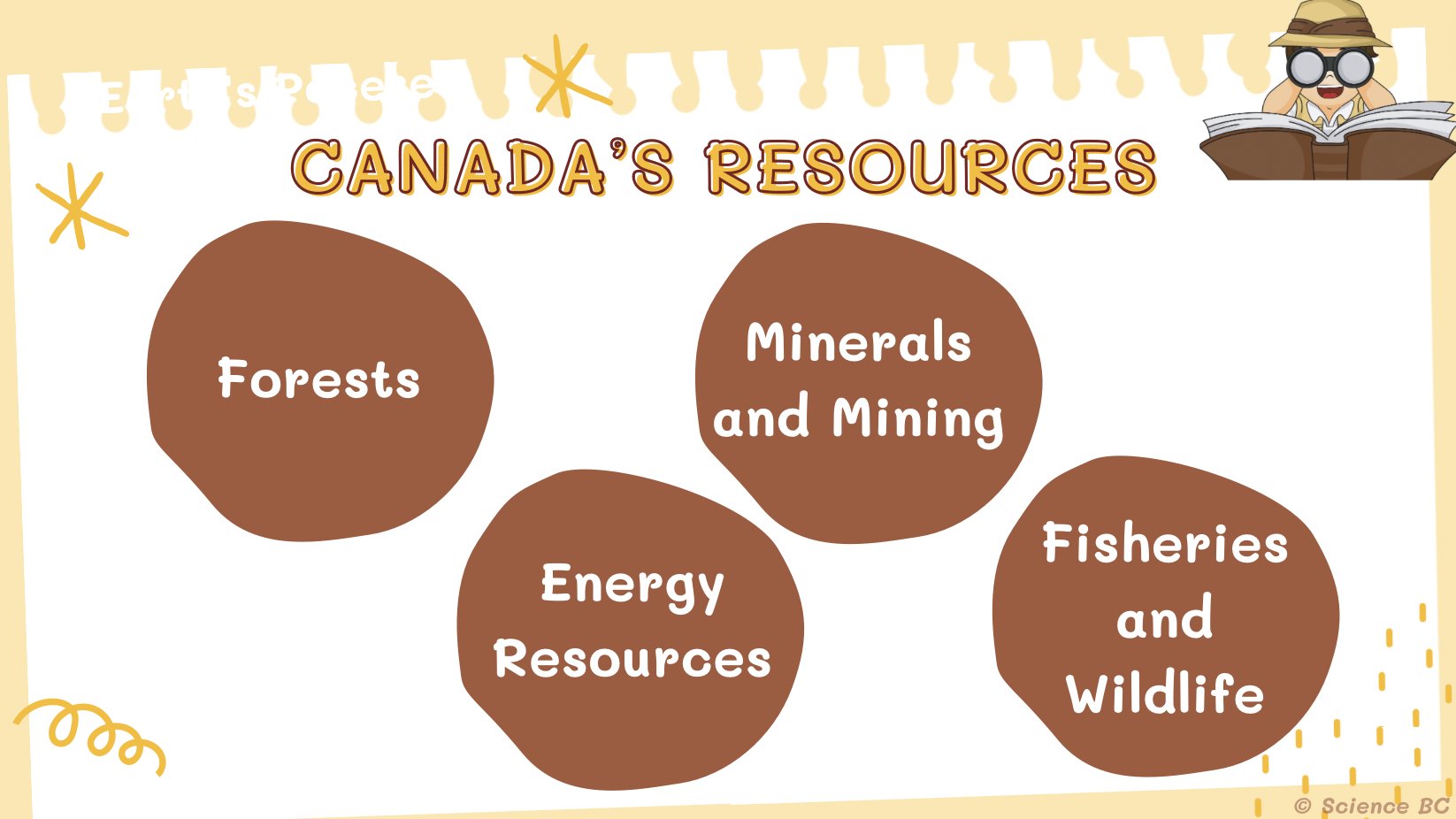 Canada’s Natural Resources – Science BC