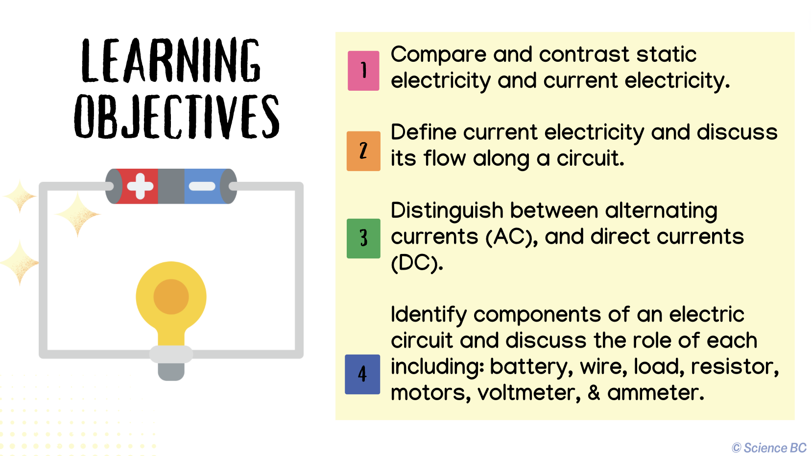 Electric Currents and Circuits – Science BC