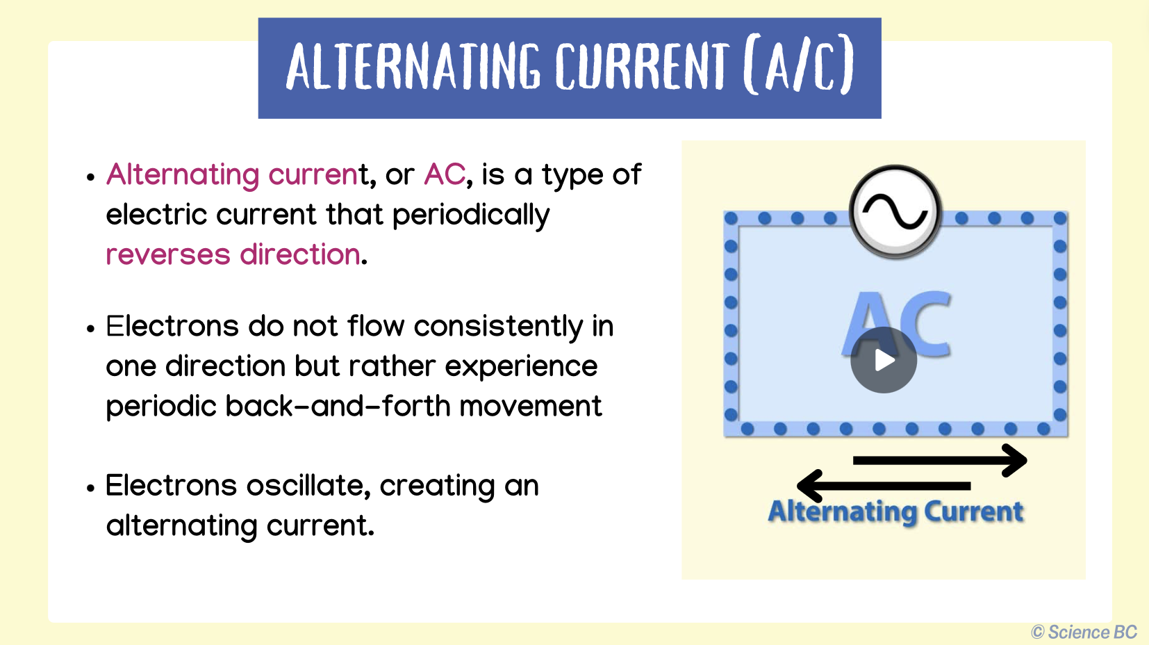 Electric Currents and Circuits – Science BC