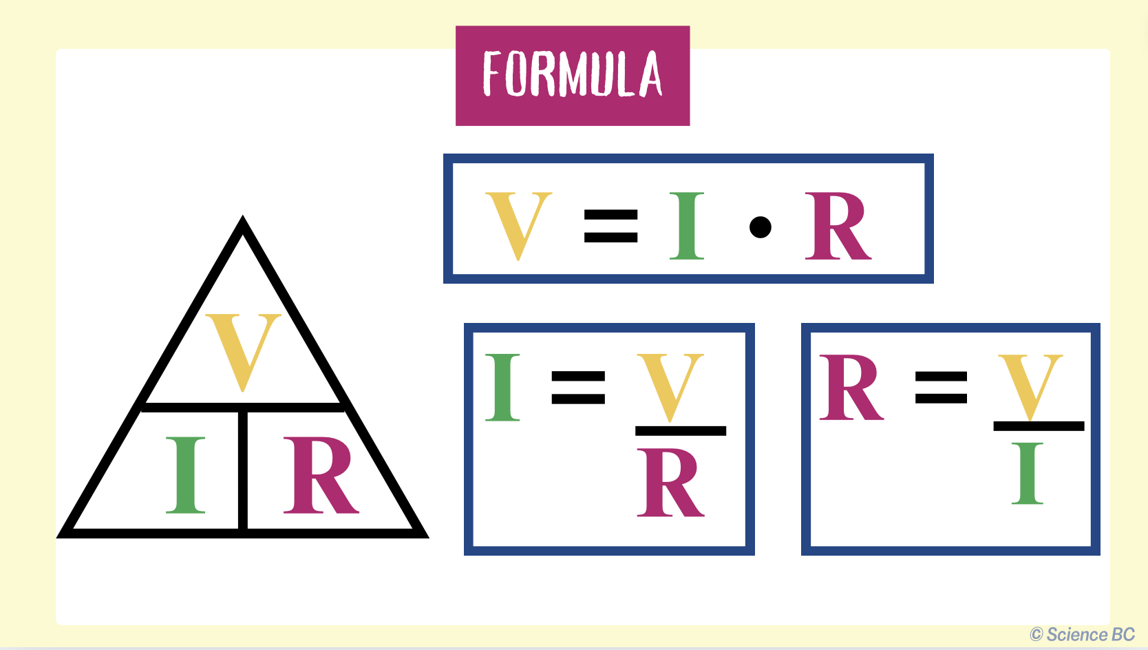 Applications of Ohm’s Law + Electric Power – Science BC