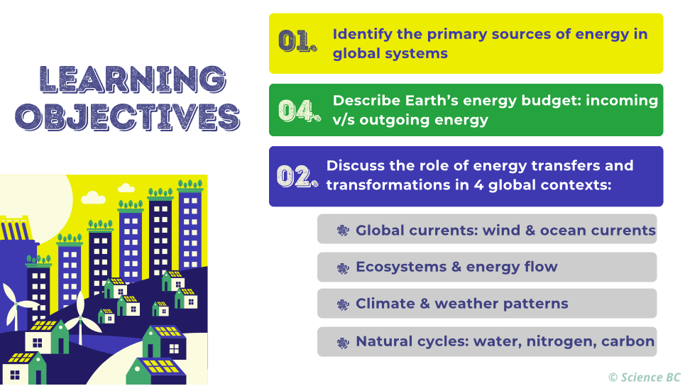 Energy Transfers and Transformations in Global Systems – Science BC