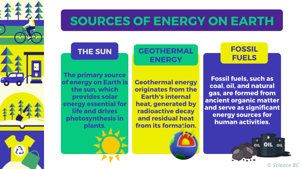 Energy Transfers and Transformations in Global Systems – Science BC