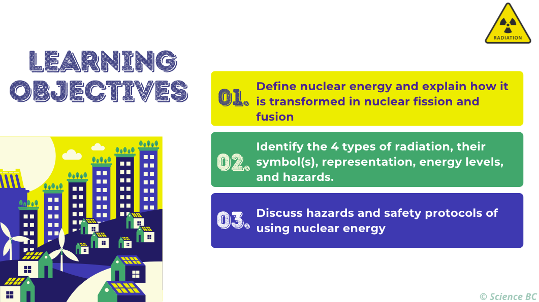 Nuclear Energy Transformations – Science BC