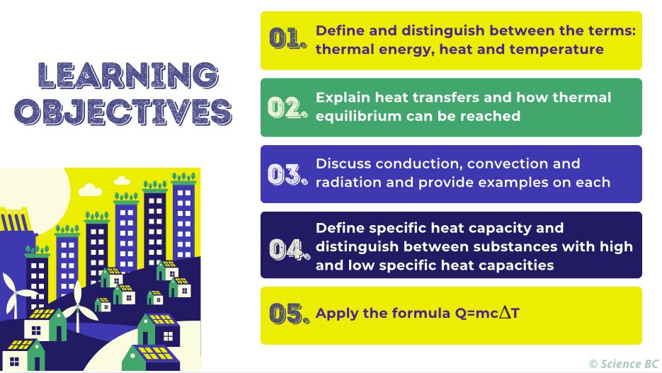 Thermal Energy Transfers – Intro to Thermodynamics – Science BC