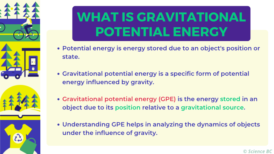 Guide to Gravitational Potential Energy – Science BC