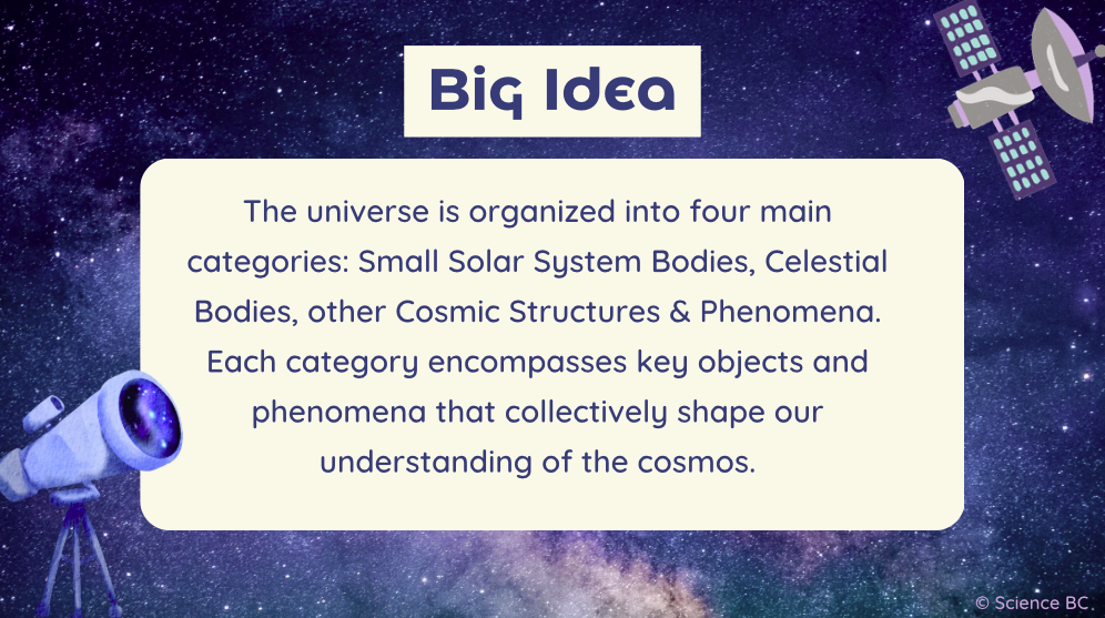Objects of the Universe – Science BC