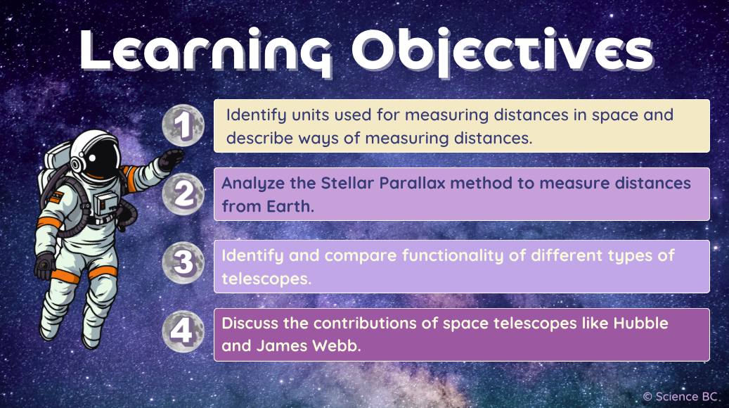 Astronomical Distances, Astronomical Data & Data Collection Methods ...