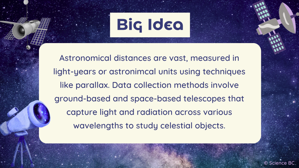 Astronomical Distances, Astronomical Data & Data Collection Methods ...