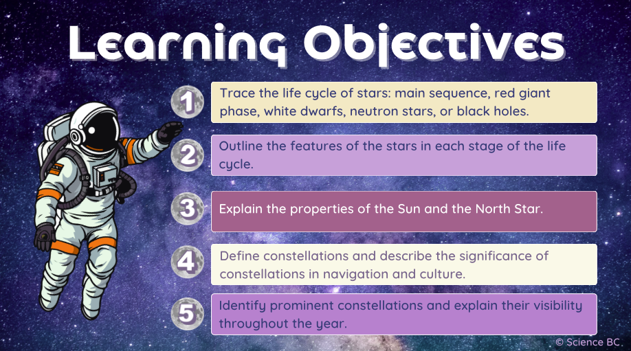 Stars (2): Life Cycle & Constellations – Science BC