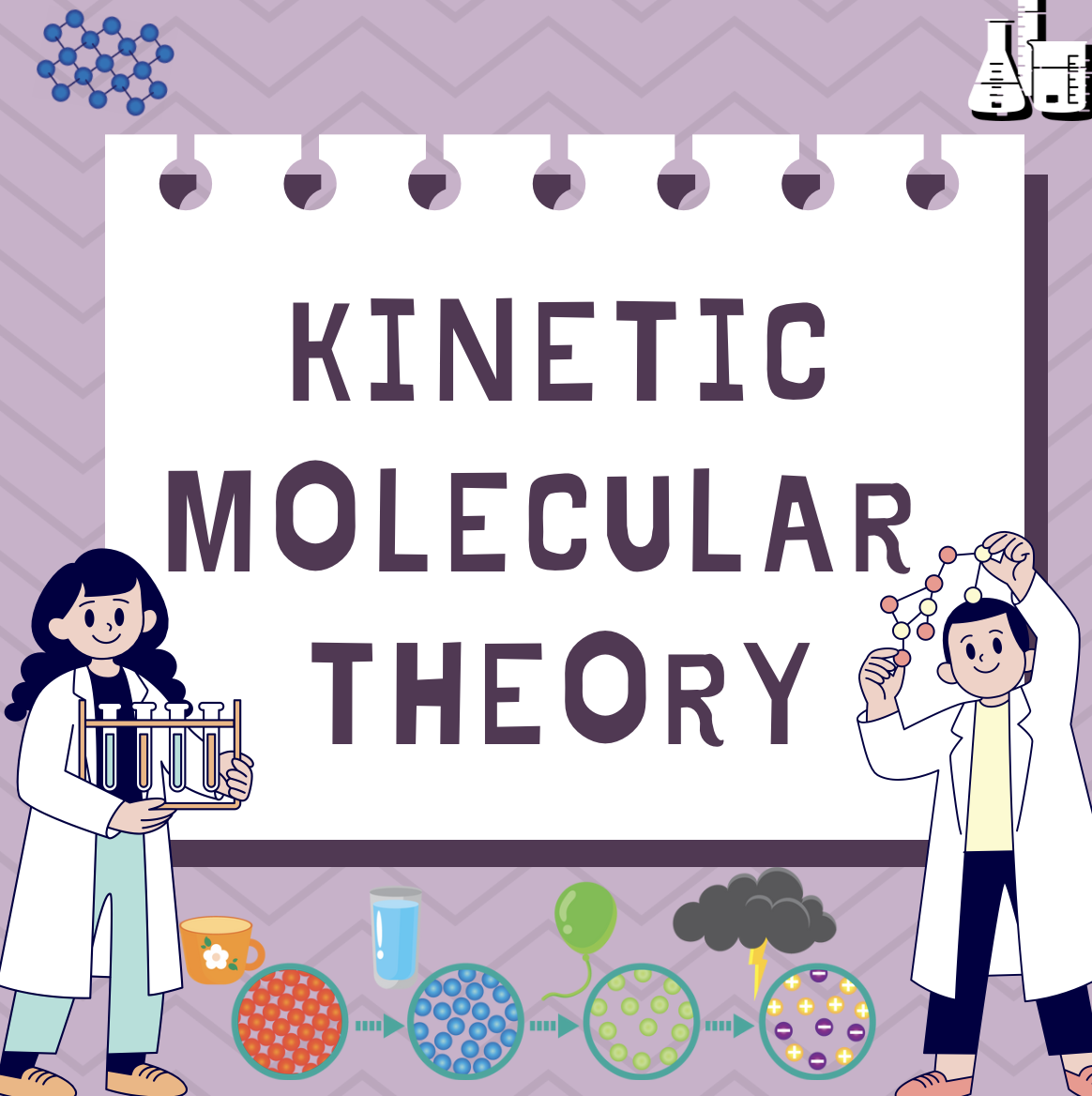 Kinetic Molecular Theory – Science BC