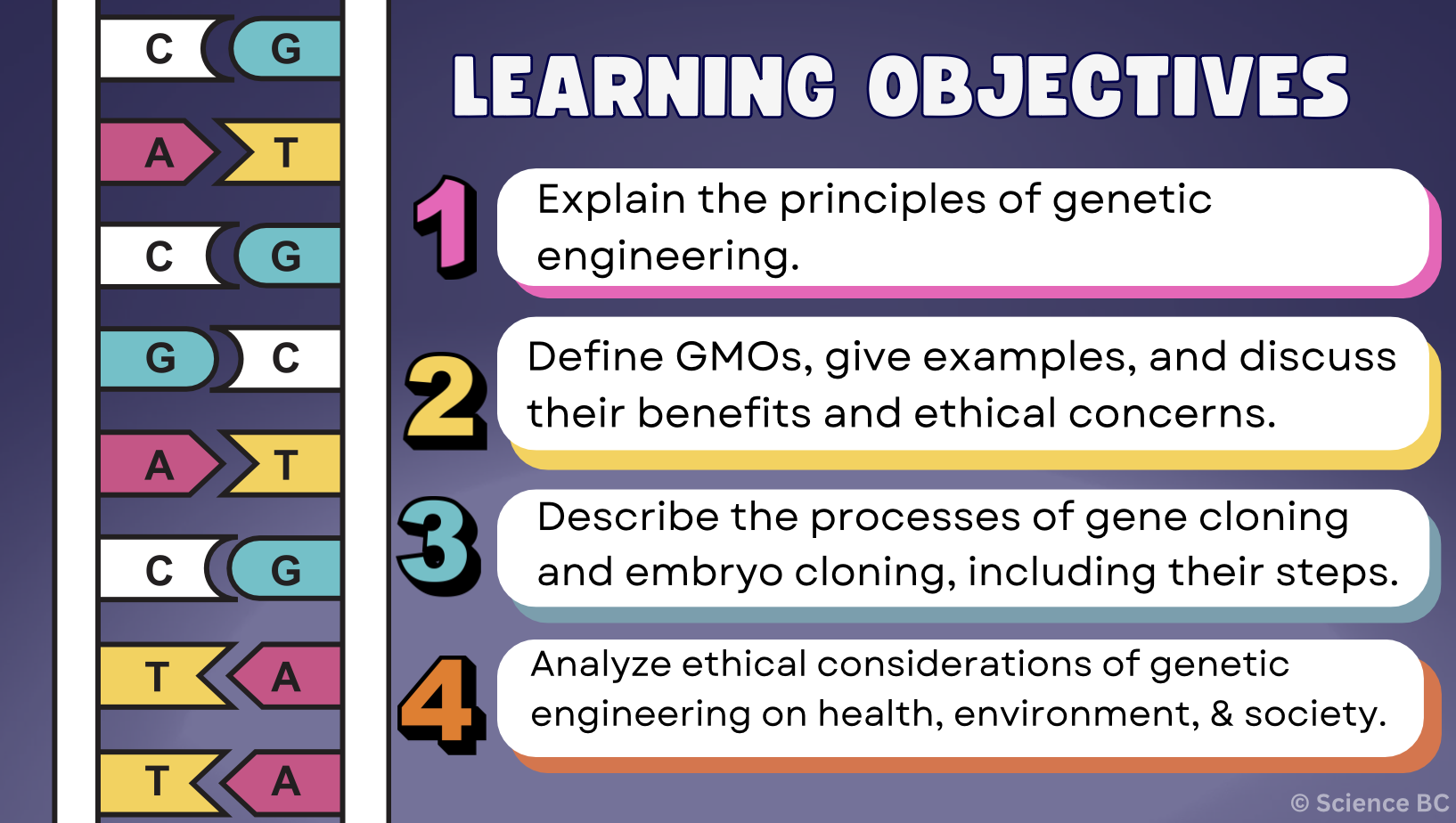 Genetic Engineering – Science BC