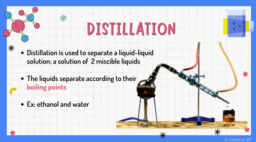 Separation Techniques (1): Magnetism, Sieving, Evaporation, Filtration ...