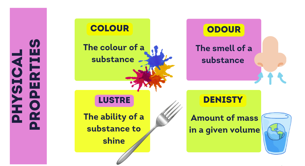 Properties of Pure Substances: Physical & Chemical Properties – Science BC