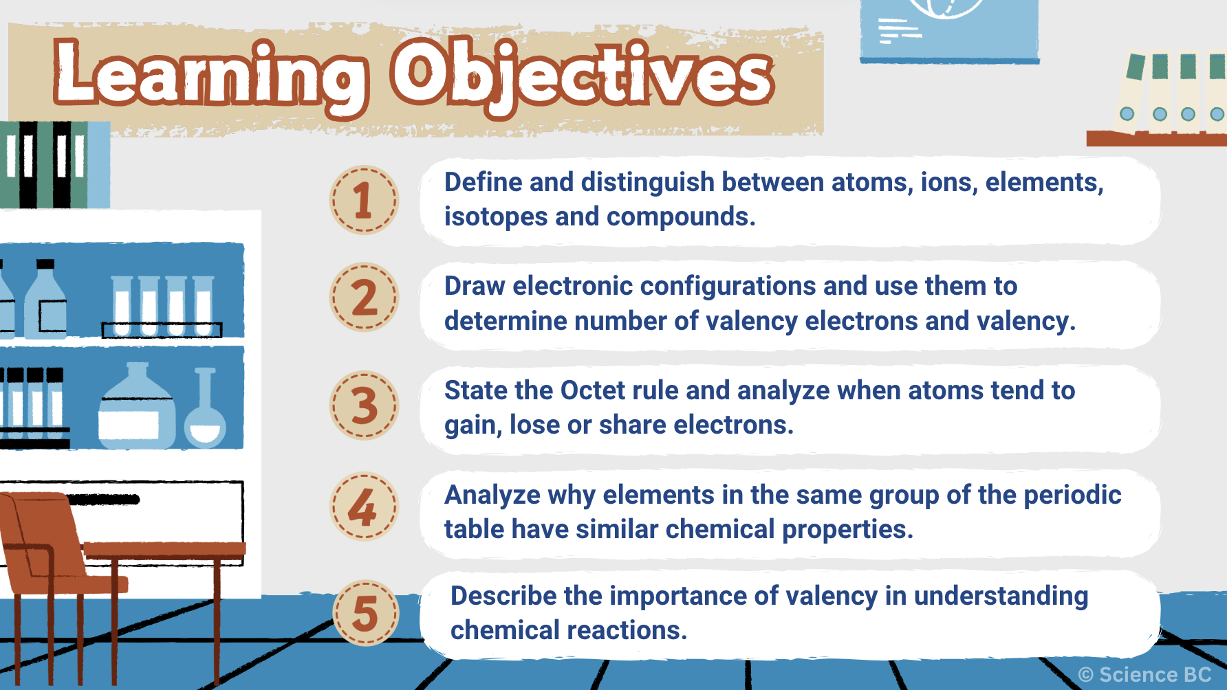 Atoms, Ions, Elements & Valency – Science BC